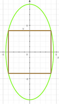 Lagrange Multipliers | Formula, Function & Examples | Study.com