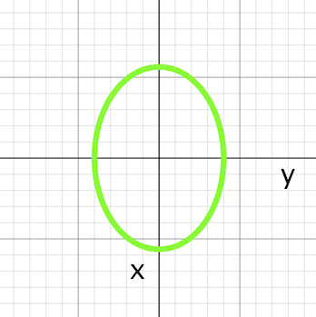 Elliptic vs. Hyperbolic Paraboloids | Definition & Examples - Lesson ...