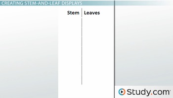 Creating & Reading Stem & Leaf Displays - Lesson | Study.com