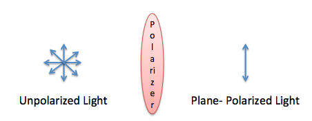 Enantiomers | Definition, Properties & Examples - Lesson | Study.com