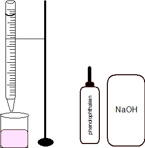 Performing Acid-base Titrations Practice | Chemistry Practice Problems ...