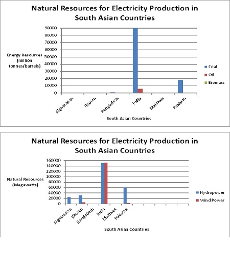 Finding Ways to Reduce the Impacts of Human Activities on the ...