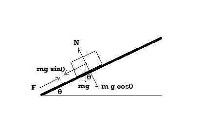 A person is pushing a uniformly-loaded 29.00 kg wheelbarrow along a ...