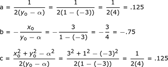 Equation of a Parabola | Focus & Directrix Formula - Lesson | Study.com
