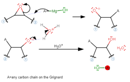 Epoxides react with Grignard reagents to yield alcohols. Propose a ...