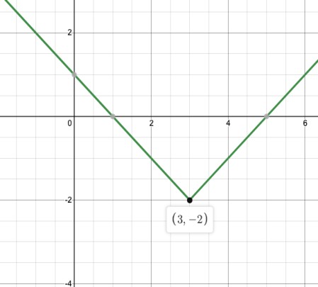 Sketch the graph of f and find the intervals on which f is increasing ...