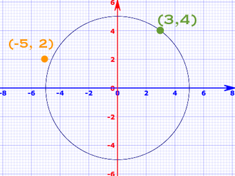 Understanding Circles with Inequalities | Study.com
