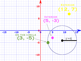 Understanding Circles with Inequalities | Study.com