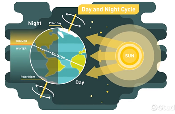 Equator | Definition, Location & Function - Lesson | Study.com