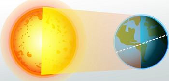 Insolation | Definition, Overview & Effects - Lesson | Study.com