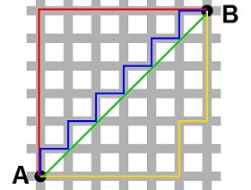 Quiz & Worksheet - Distance, Site, Situation & Space-Time Compression ...