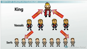 Identifying the Causes & Effects of the Feudal Hierarchy Practice ...