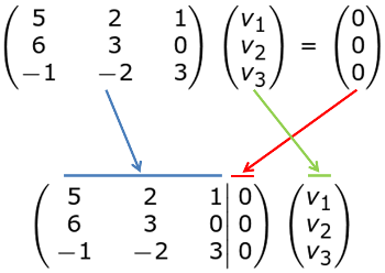 How to Determine the Eigenvectors of a Matrix | Study.com