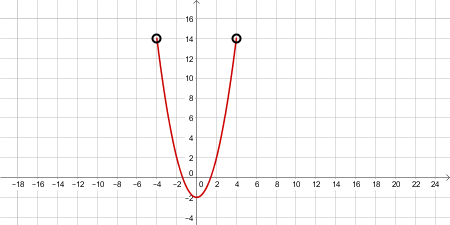 Choosing a Graph Given a Pair of Parametric Equations Practice ...