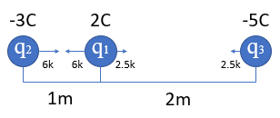 Determining How Electrostatic Forces Cancel | Chemistry | Study.com