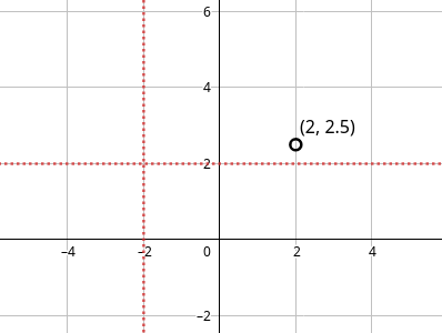 Graphing a Rational Function in Quadratic Over Quadratic Form | Algebra ...