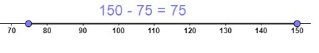 Difference in Math | Overview, Subtraction & Examples - Lesson | Study.com
