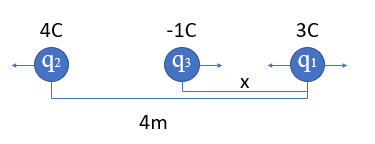 Determining How Electrostatic Forces Cancel | Chemistry | Study.com