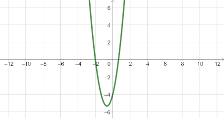 How to Identify the Graph of a Function Given the Graph of Its First ...