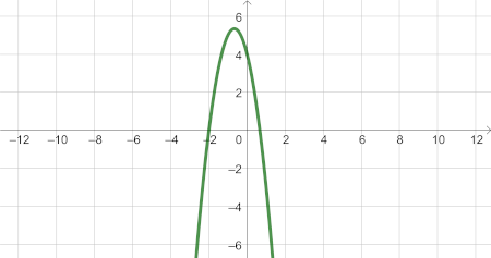 How to Identify the Graph of a Function Given the Graph of Its First ...