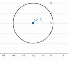 How to Graph a Pair of Parametric Equations with a Restricted Domain ...