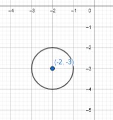 How to Graph a Pair of Parametric Equations with a Restricted Domain ...