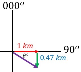 Solving Real World Problems With Compass Bearings | Study.com