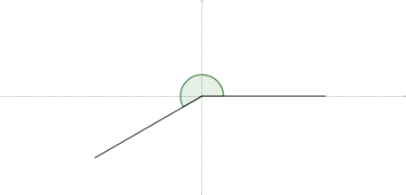 How to Sketch an Angle in Standard Position | Precalculus | Study.com