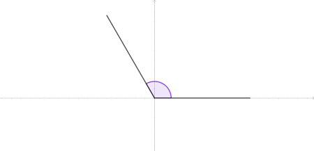 How to Sketch an Angle in Standard Position | Precalculus | Study.com