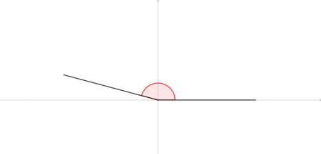 How to Sketch an Angle in Standard Position | Precalculus | Study.com