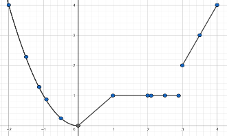 Matching a Limit Shown Numerically in a Table to a Limit Shown ...