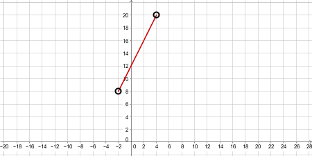 Choosing a Graph Given a Pair of Parametric Equations Practice ...