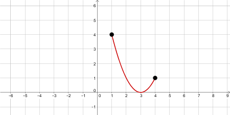 Choosing a Graph Given a Pair of Parametric Equations Practice ...