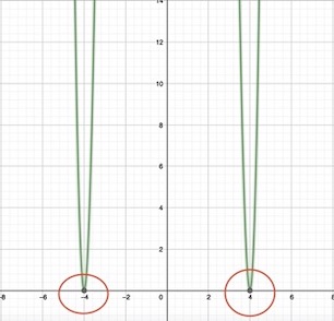 Fundamental Theorem of Algebra | Definition, Examples & Proof - Lesson ...