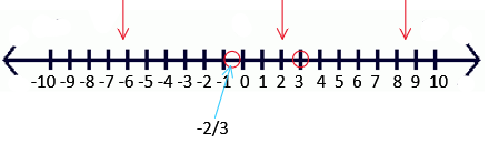How to Solve Polynomial Inequalities when the Polynomial is Not ...