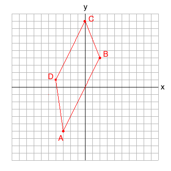 Grams to AMU | Overview, Conversion & Examples - Lesson | Study.com