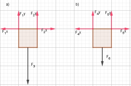 Identifying Free-Body Diagrams for Systems in Equilibrium | Physics ...