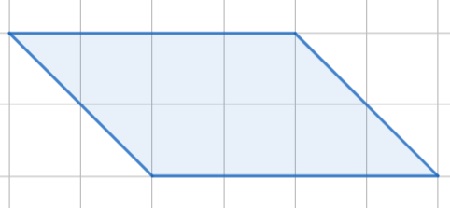 Parallelograms | Definition, Properties & Theorems - Lesson | Study.com