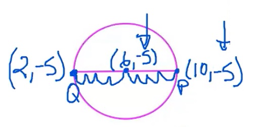 Circles - Radius, Radians and Standard Form: Study.com SAT& Math Exam ...