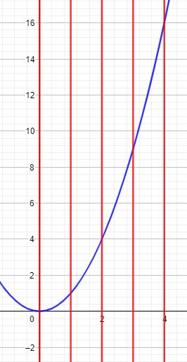 Approximating Definite Integrals Using Midpoint Riemann Sums & Uniform ...