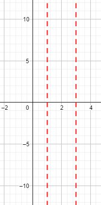 How to Graph a Cotangent Function of the Form y = a cot b(x-h) + k ...