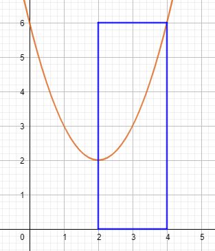 Approximating Definite Integrals of Functions that are Represented ...