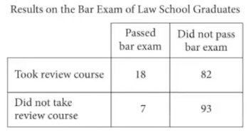Rarely Tested Question Types - Probability: Study.com SAT& Math Exam ...