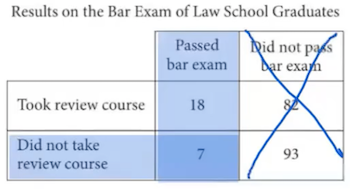 Rarely Tested Question Types - Probability: Study.com SAT& Math Exam ...