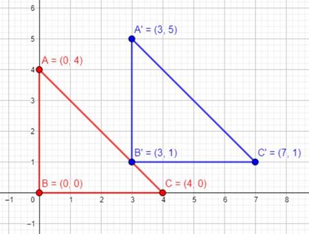 How to Perform Translations on a Coordinate Plane | Geometry | Study.com