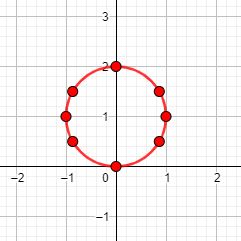 How to Match Polar Equations and Graphs | Precalculus | Study.com