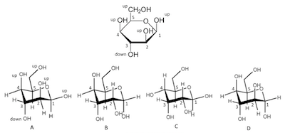 Drawing Chair Conformations | Chemistry | Study.com