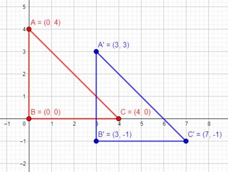 How to Perform Translations on a Coordinate Plane | Geometry | Study.com