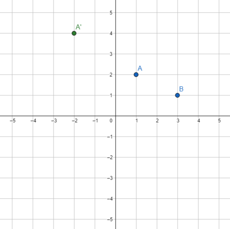 How to Dilate Points | Geometry | Study.com