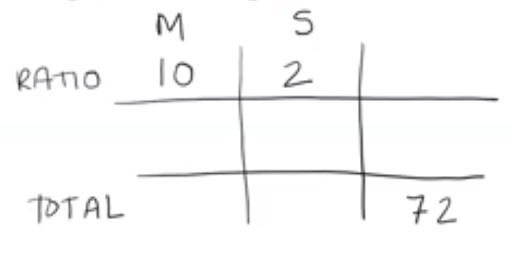 Ratio Box | Study.com ACT& Math Test Prep - Lesson | Study.com